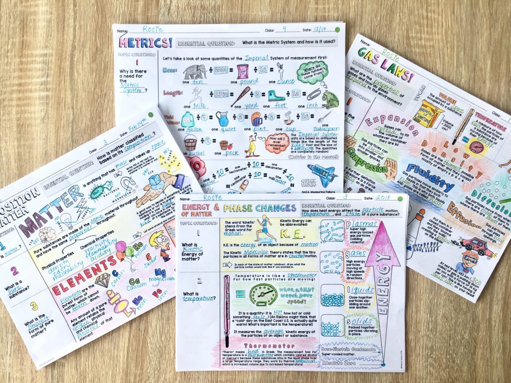 5 Tips for Using Cornell Doodle Notes in your Science Class ⋆ Sunrise ...