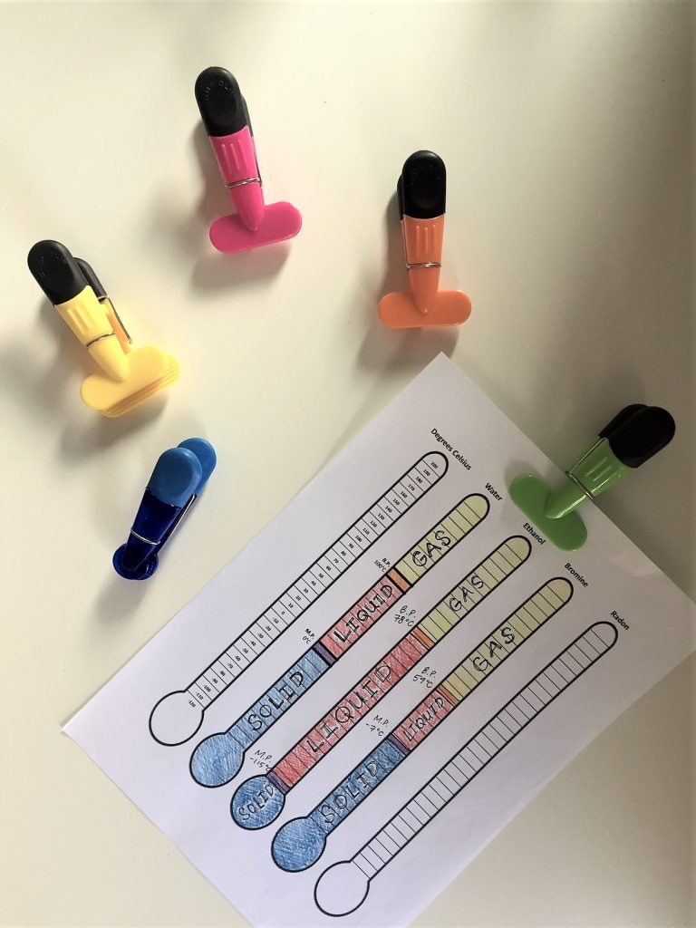Classroom Prep Tips for Middle School Science ⋆ Sunrise Science