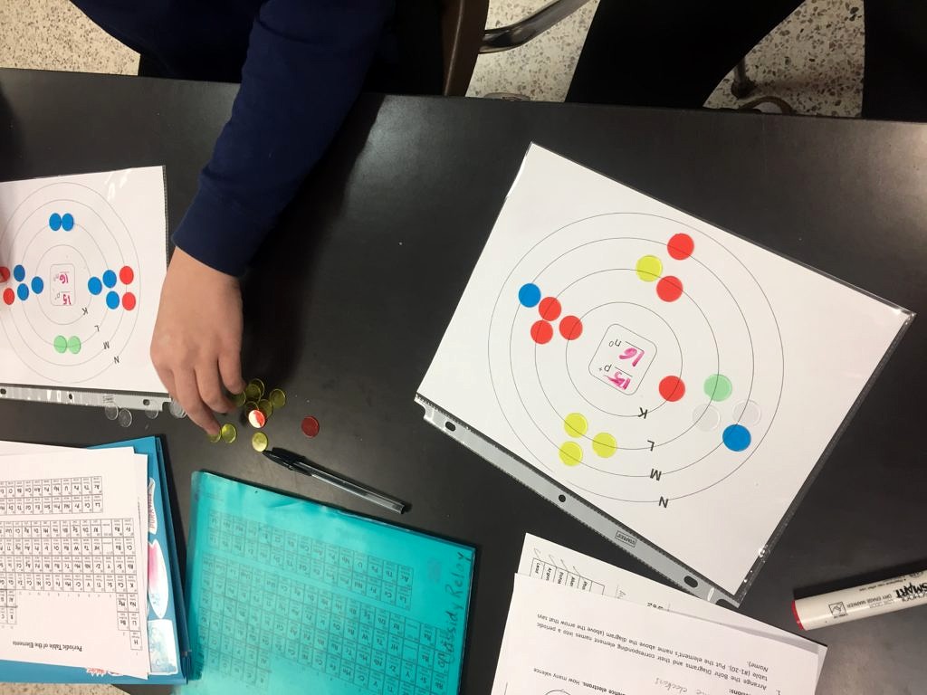 Using Manipulatives to Teach Chemistry Concepts ⋆ Sunrise Science
