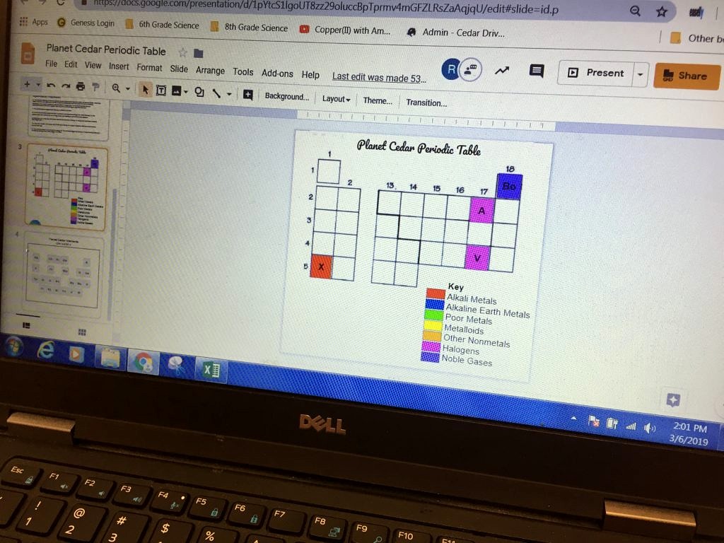 Using Manipulatives to Teach Chemistry Concepts ⋆ Sunrise Science