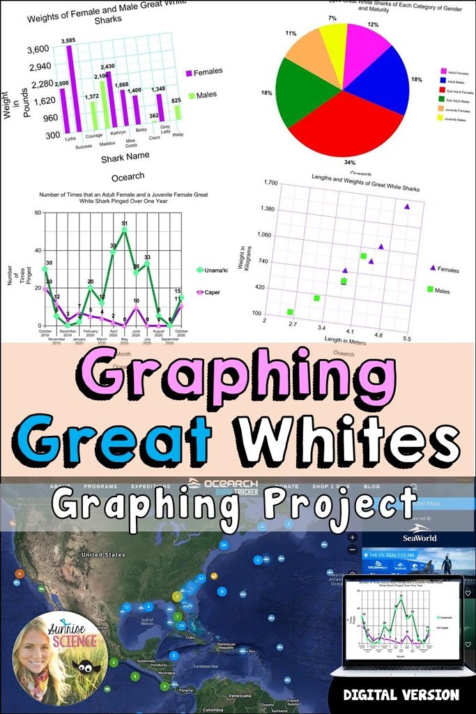 A Graphing Project Using Real Great White Shark Data ⋆ Sunrise Science