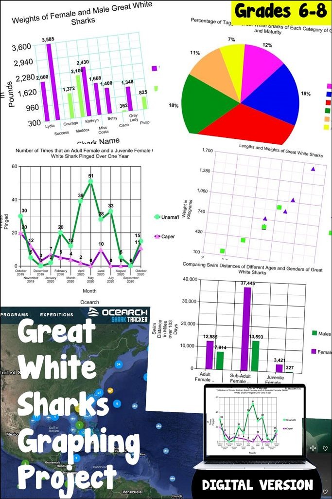 A Graphing Project Using Real Great White Shark Data ⋆ Sunrise Science