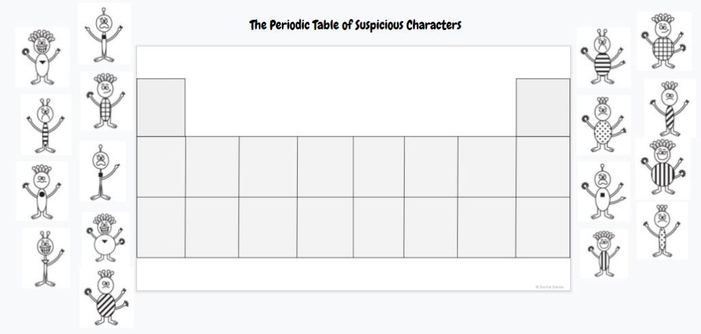 My Favorite Way to Introduce the Periodic Table ⋆ Sunrise Science