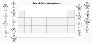 My Favorite Way to Introduce the Periodic Table ⋆ Sunrise Science