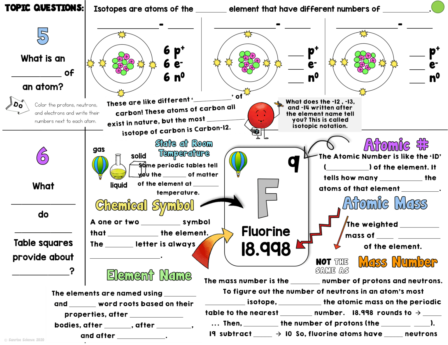 Fun Activities for Teaching the Periodic Table ⋆ Sunrise Science
