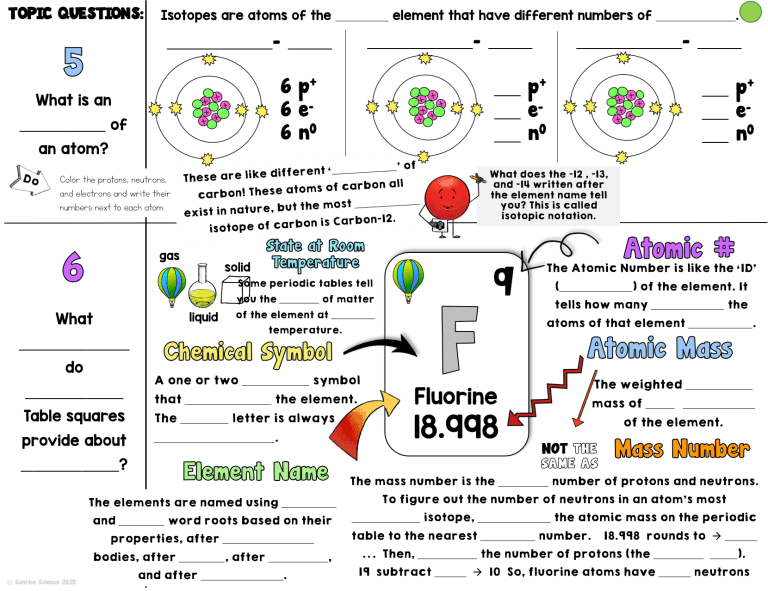 Fun Activities for Teaching the Periodic Table ⋆ Sunrise Science