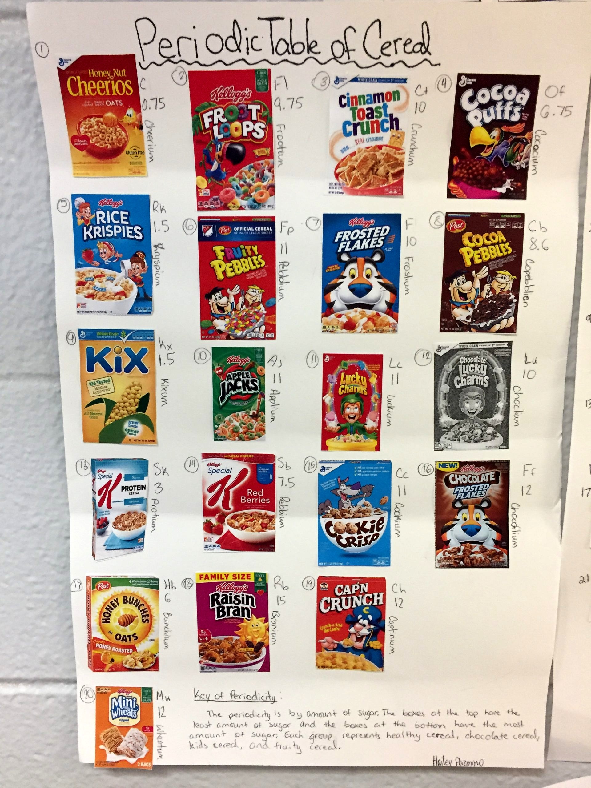 Fun Activities for Teaching the Periodic Table ⋆ Sunrise Science