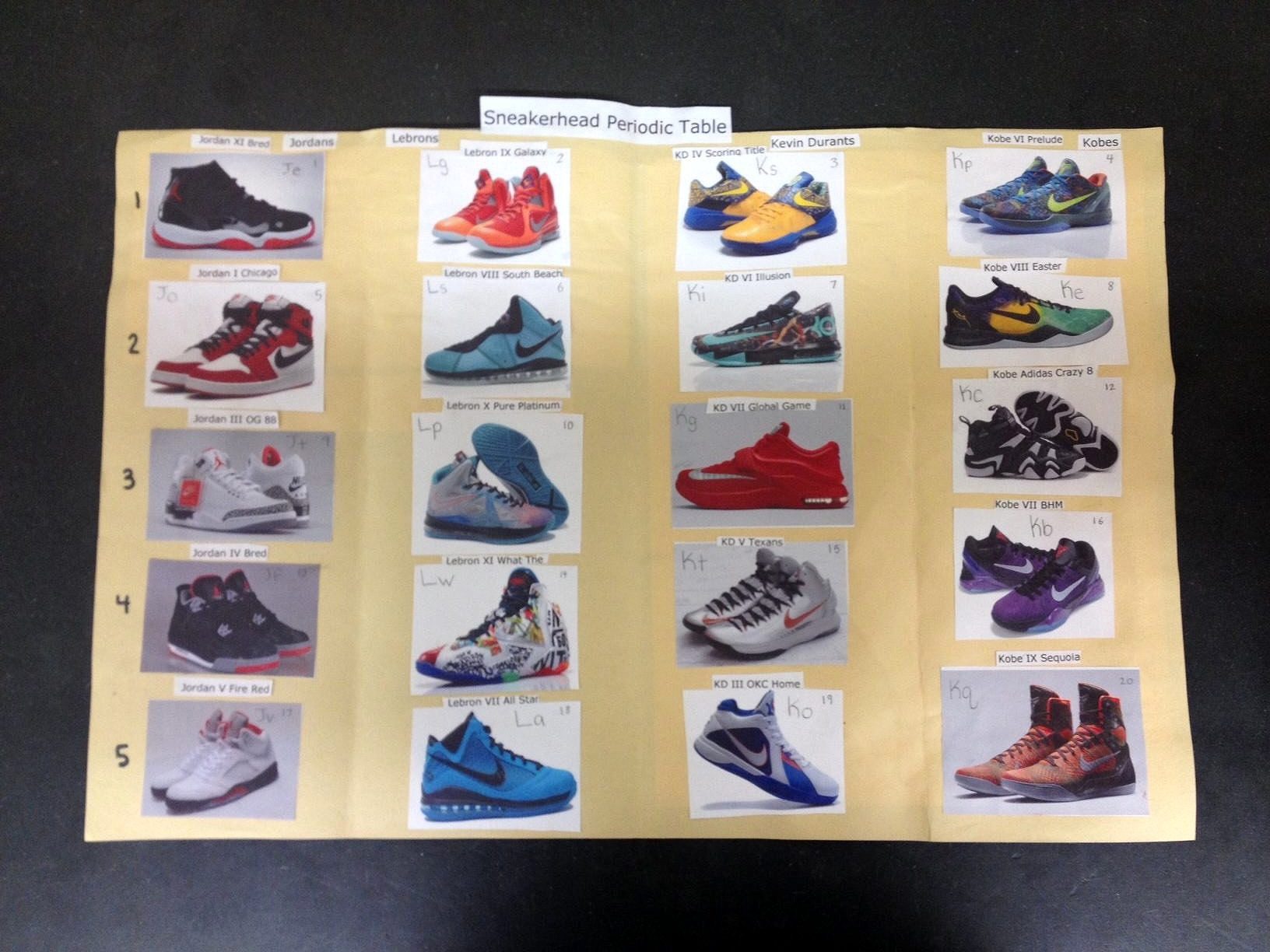 Fun Activities for Teaching the Periodic Table ⋆ Sunrise Science