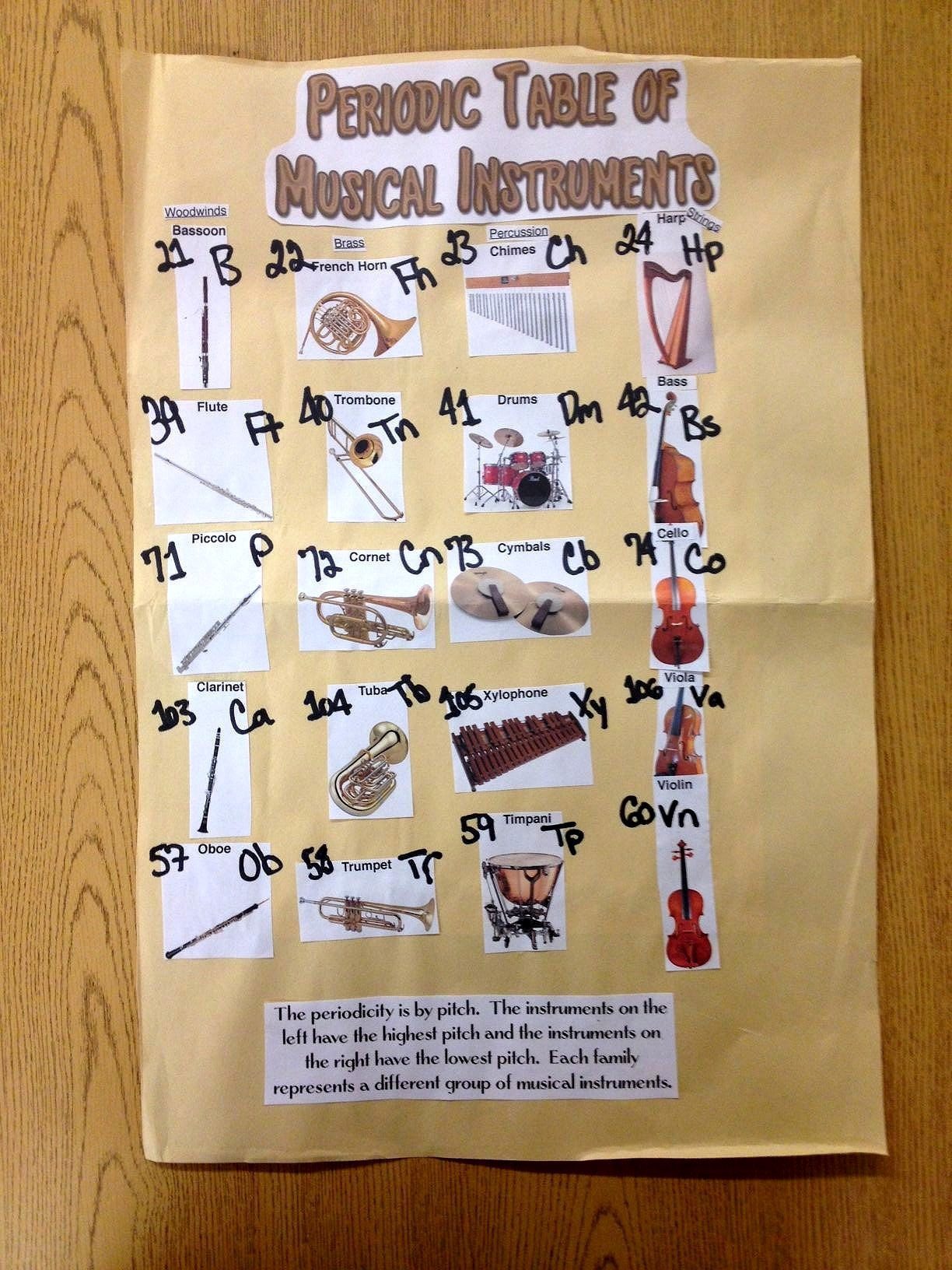 Fun Activities for Teaching the Periodic Table ⋆ Sunrise Science