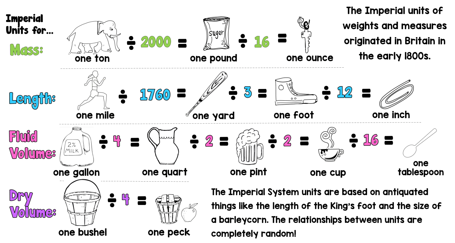 Making the Metric System Engaging ⋆ Sunrise Science