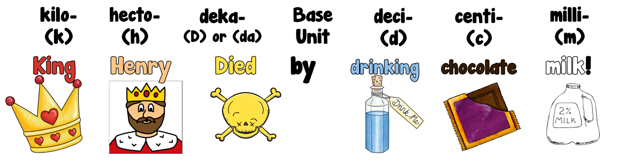 Making the Metric System Engaging ⋆ Sunrise Science