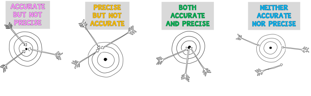 Making the Metric System Engaging ⋆ Sunrise Science