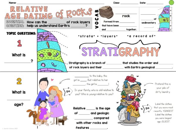 Geologic History Activities and Resources ⋆ Sunrise Science