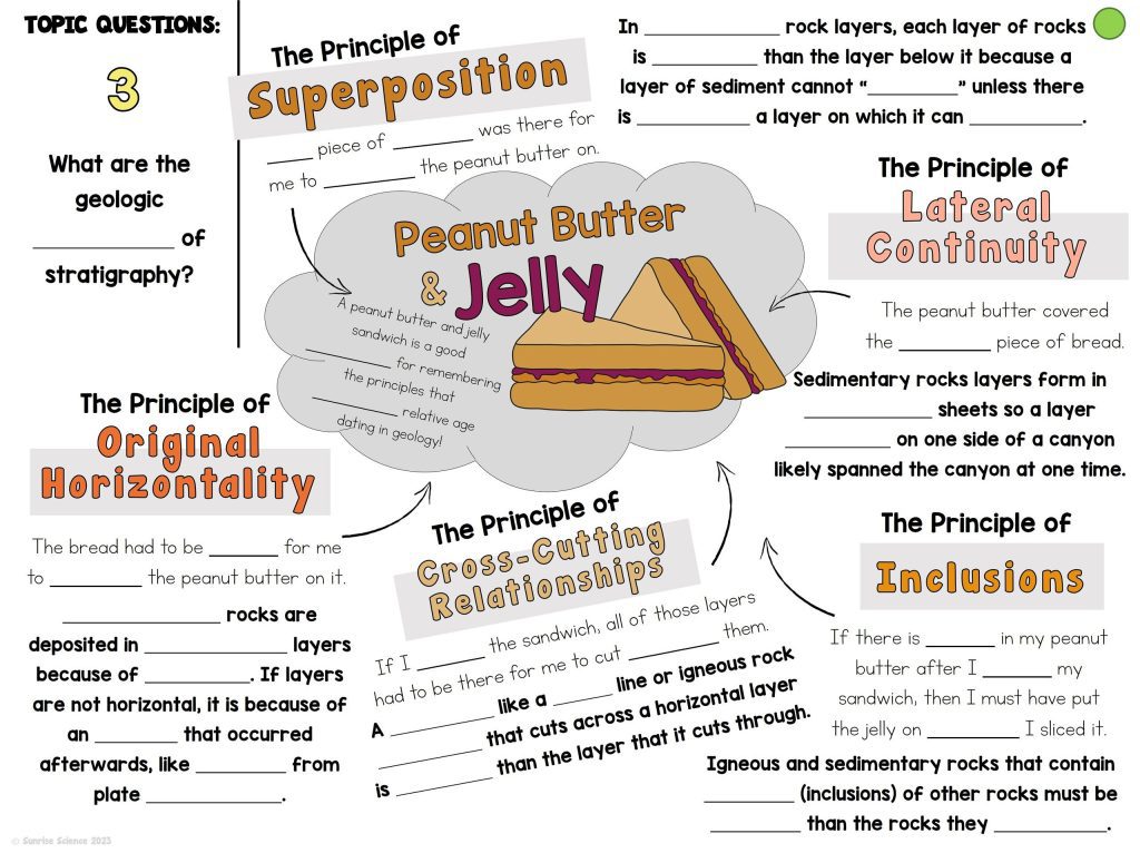 Geologic History Activities and Resources ⋆ Sunrise Science