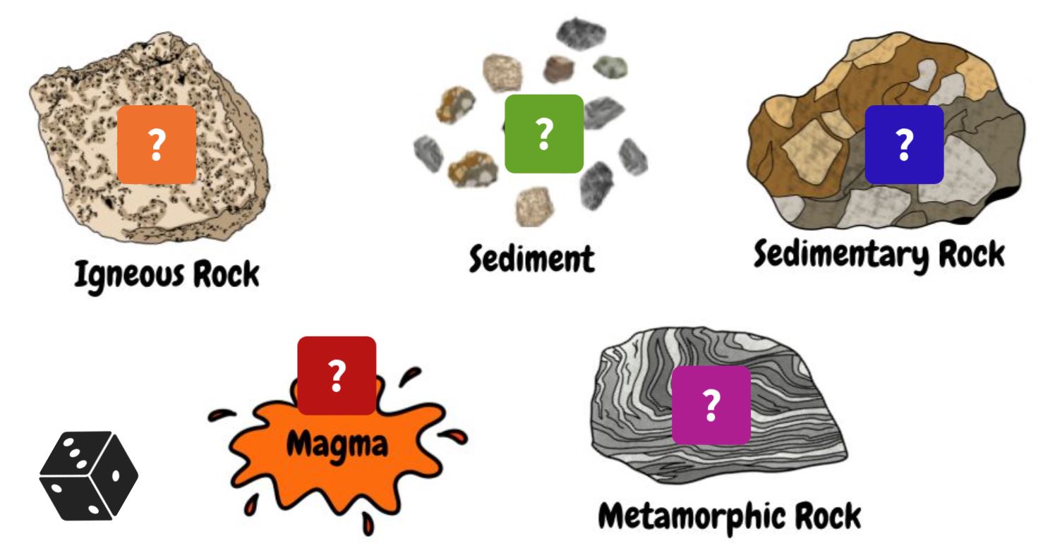 Low Prep Resources for Teaching Minerals, Rocks, and the Rock Cycle! ⋆ ...