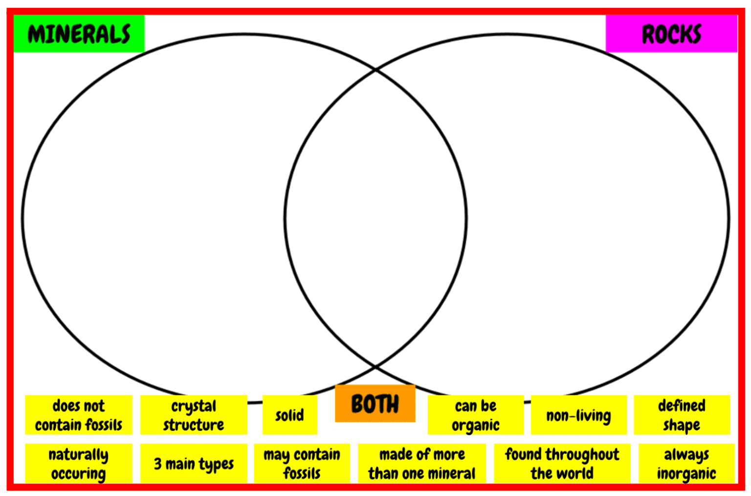 Low Prep Resources for Teaching Minerals, Rocks, and the Rock Cycle! ⋆ ...